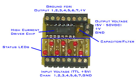 7 Channel High Current TTL Driver with Status LEDs