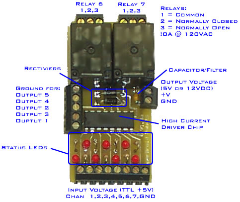 7 Chan High Cur TTL Driver with 2 Power 5V Relays