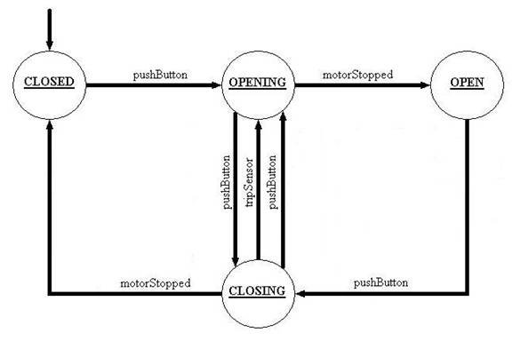 Autonomous Programmable Robot Support Page