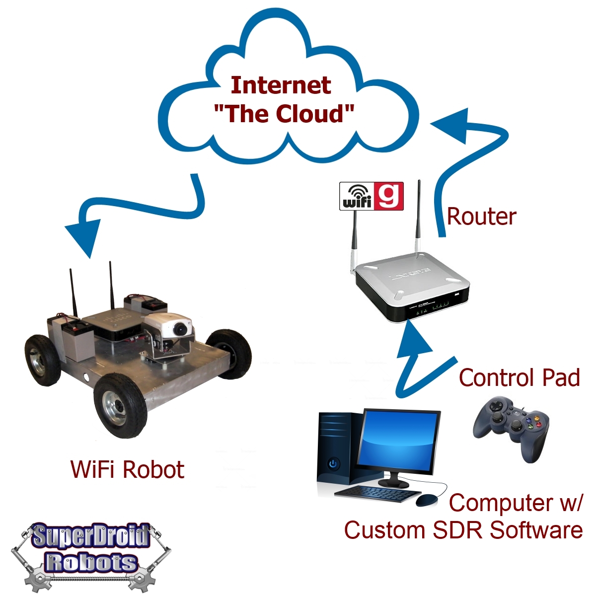 HD2 Robot with WiFi Control and 27x Zoom Tilt Nose Camera