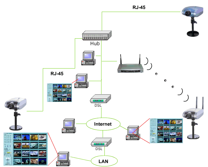 TCP/IP Pan-n-Tilt Camera with Audio